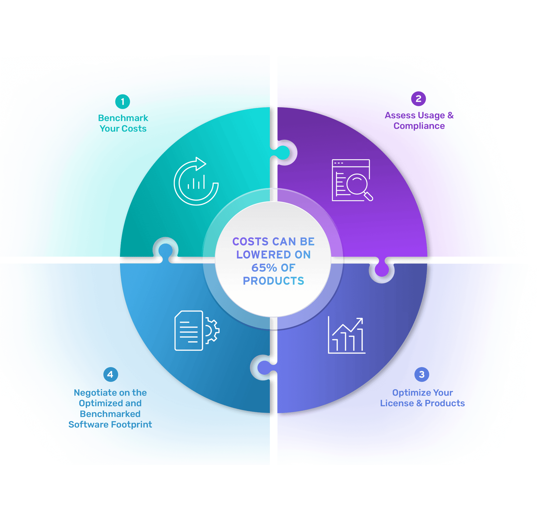 ISAM Mainframe Services | Maximize Mainframe Value & Efficiency