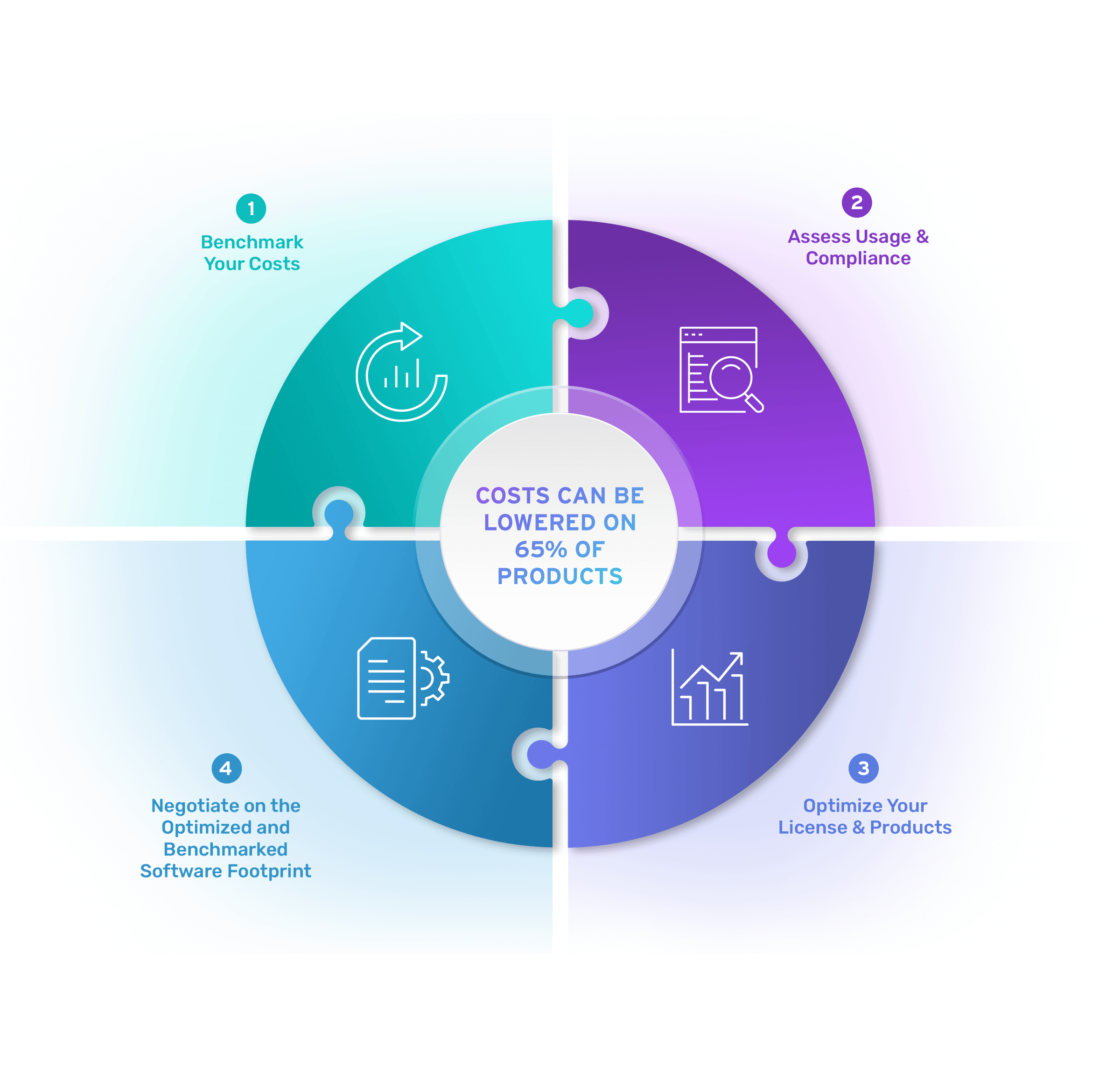 ISAM Mainframe Services | Maximize Mainframe Value & Efficiency