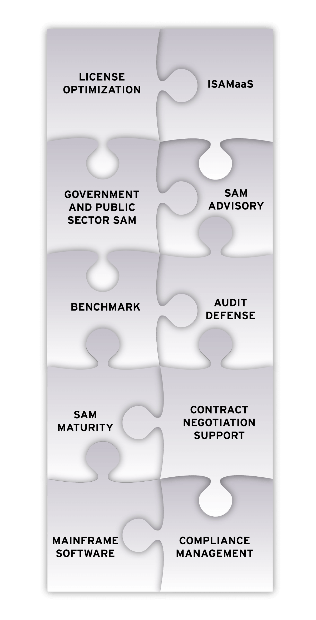 ISAM - Expert Information Systems Asset Management Solutions